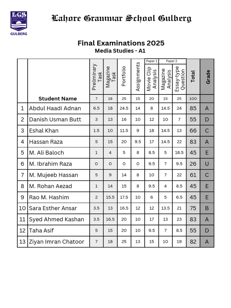 Media Studies Final Exam Results 2025 | PDF