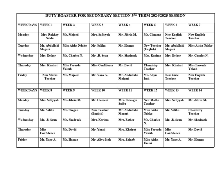 Duty Roaster For Secondary Section 3rd Term 2025 | PDF