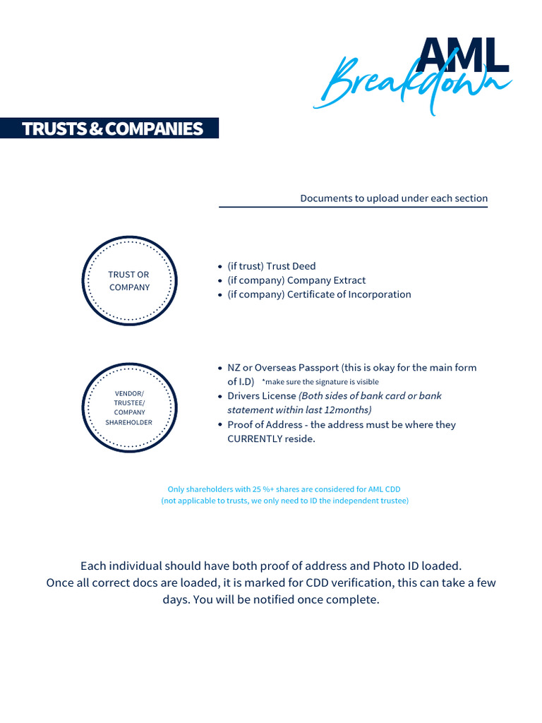 AML Helpsheet - Documents For A Company or Trust | PDF