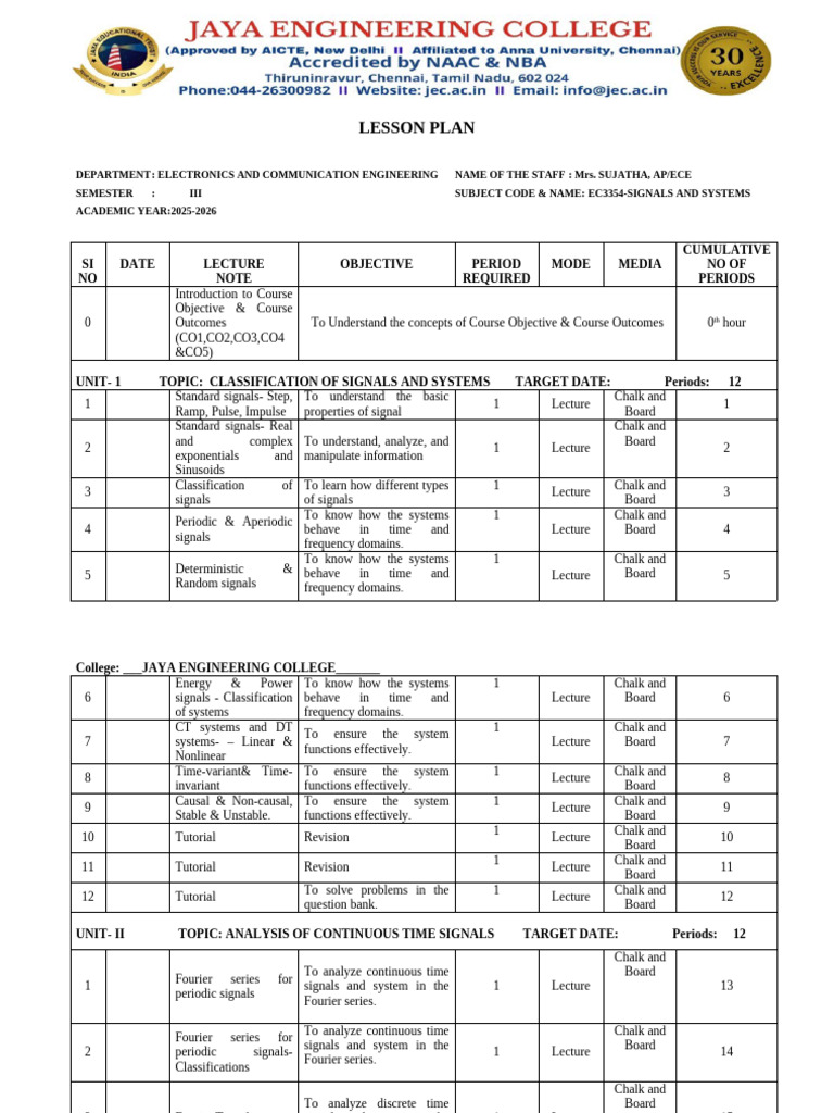 EC3354 Signals and Systems Syllabus | PDF | Laplace Transform | Telecommunications Engineering