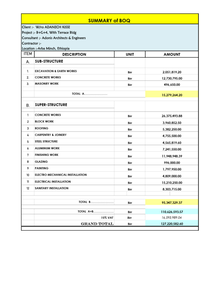 Building Construction Bill of Quantities | PDF | Pipe (Fluid Conveyance) | Concrete
