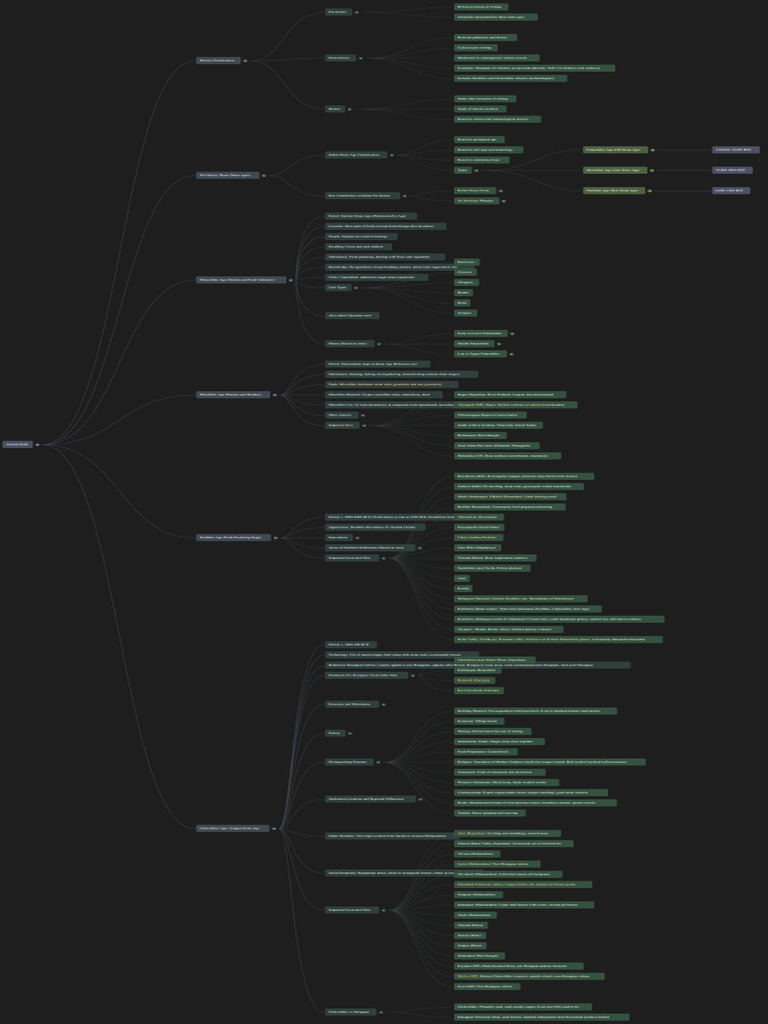 1-3 NotebookLM Mind Map-3 | PDF | Vedas | Archaeology