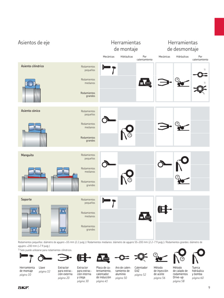 Kit TMFT 36 para Montaje de Rodamientos | PDF | Martillo | Fricción