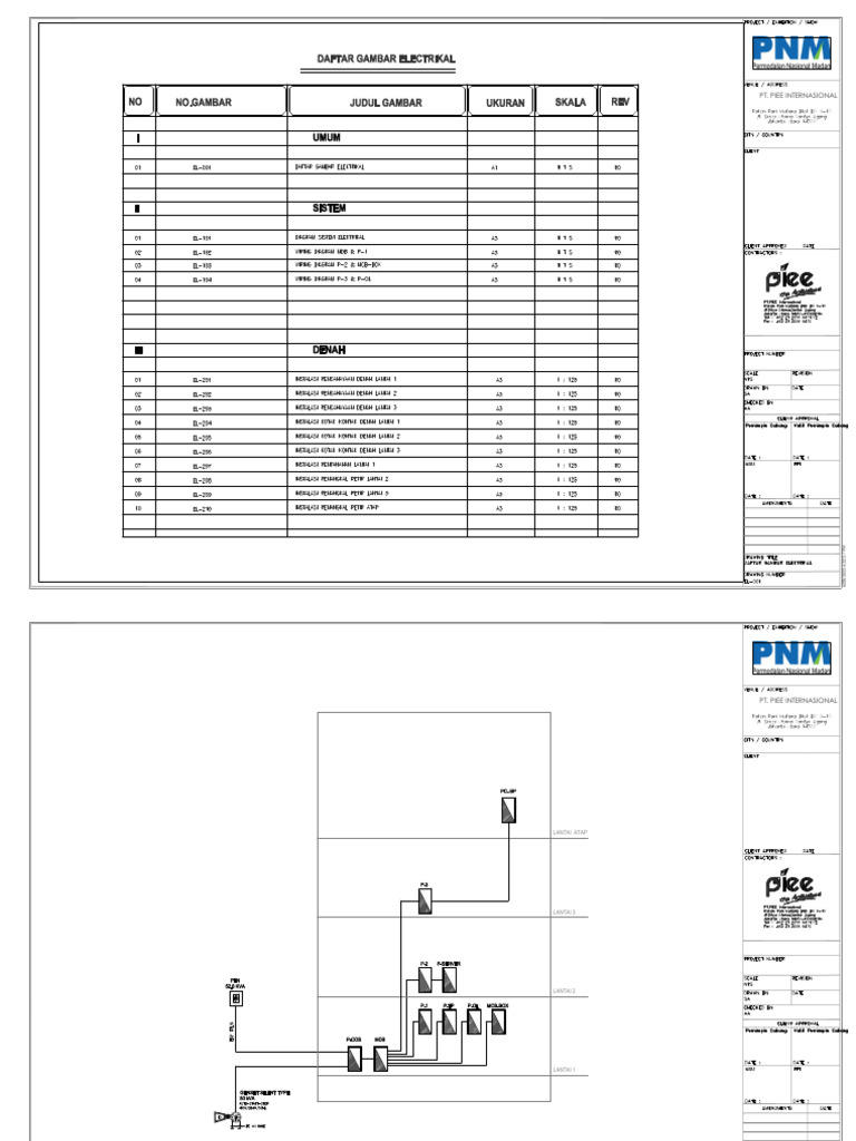 Instalasi Listrik PNM Kediri | PDF