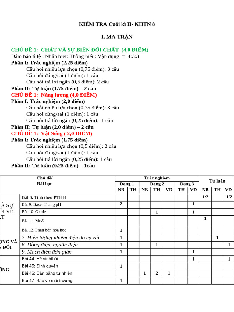ĐỀ CKII- KHTN8 | PDF