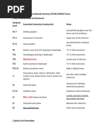 Vertebral Levels and Landmarks | PDF