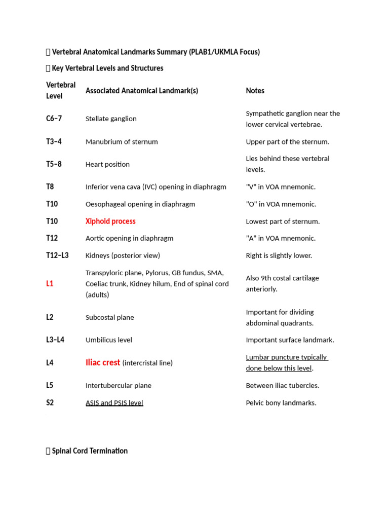 ? Vertebral Anatomical Landmarks Summary | PDF | Vertebra | Spinal Cord
