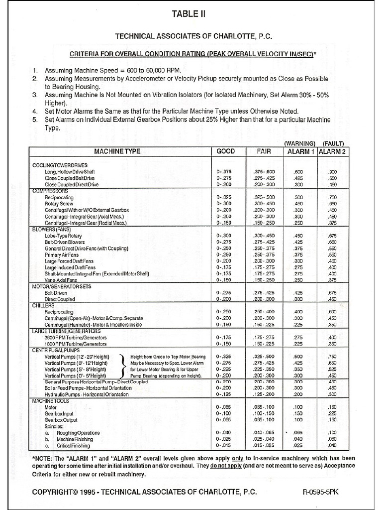 Table of Charlotte | PDF