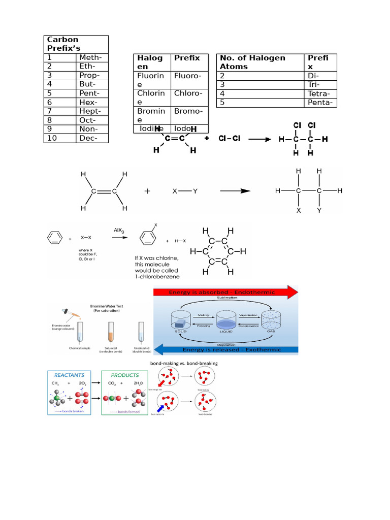 Chem Charts | PDF
