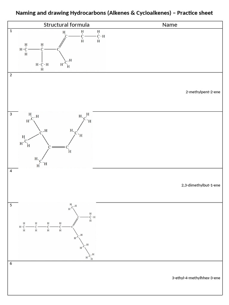 Naming and Drawing Hydrocarbons Practise Sheet (Alkenes) | PDF