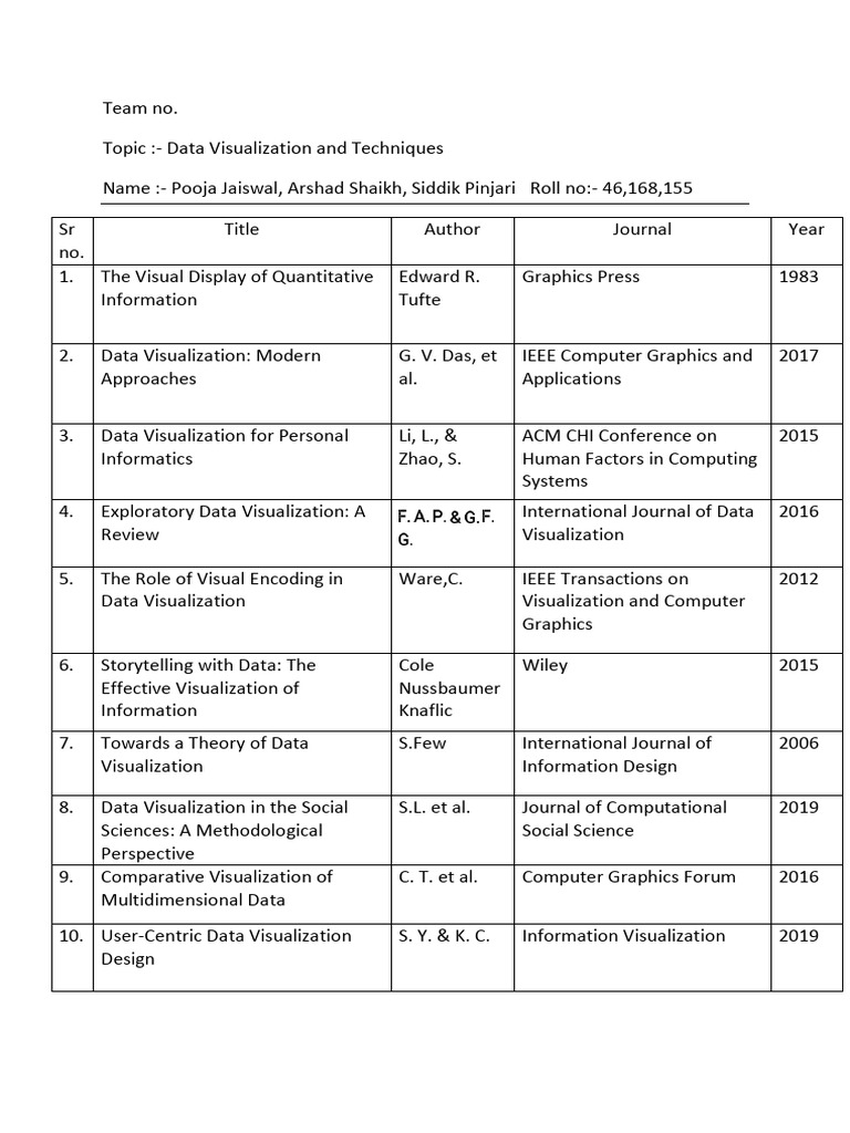 Data Visualization - Research Paper.1 | PDF | Methodology | Data