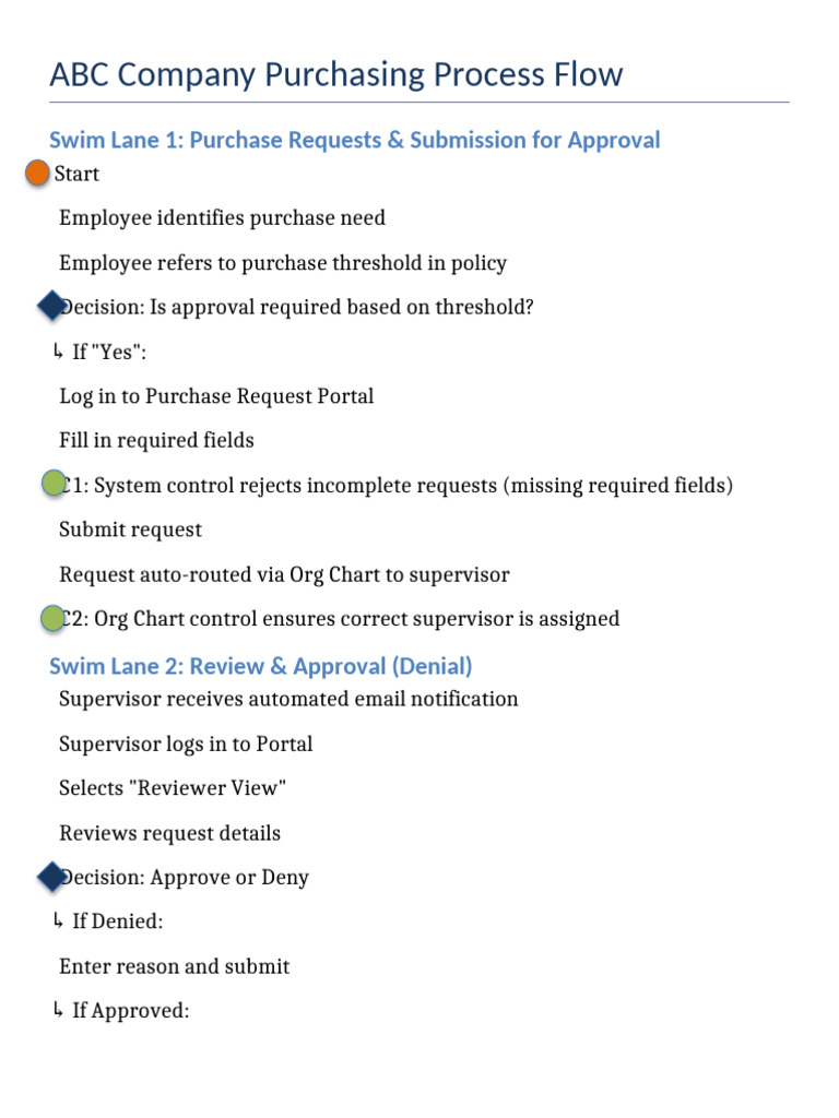 ABC Purchasing Process Flowchart | PDF