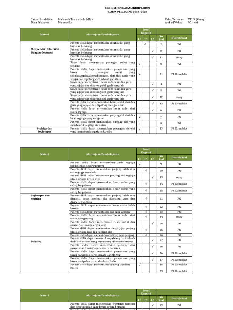 .Kisi-Kisi PAT Matematika Kelas VIII | PDF