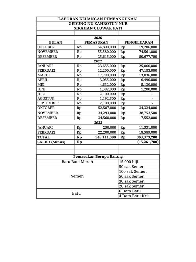 Laporan Konfran Fix | PDF