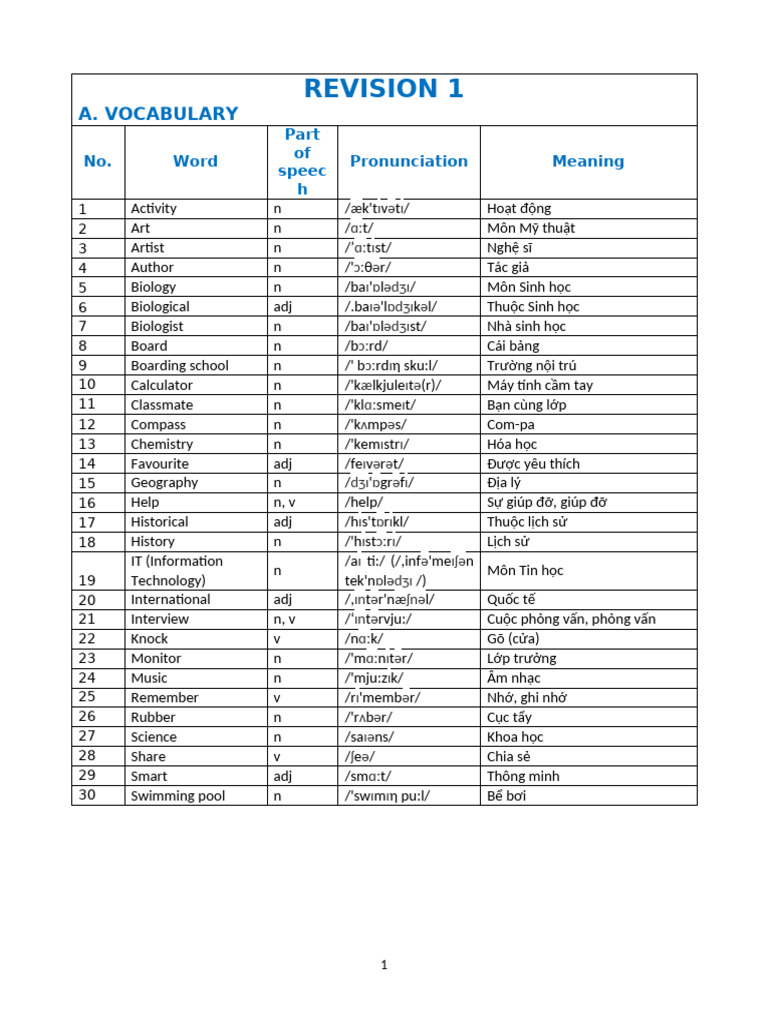 Unit 1.my New School | PDF