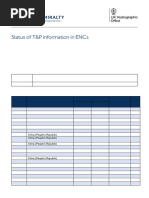 ENC TandP NM Status | PDF