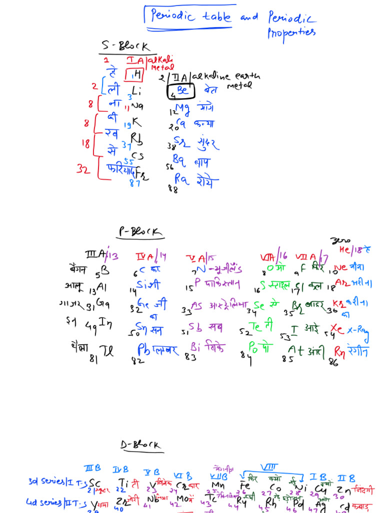 Periodic Table - L-01 (Class Notes) - Introduction of Periodic Table ...