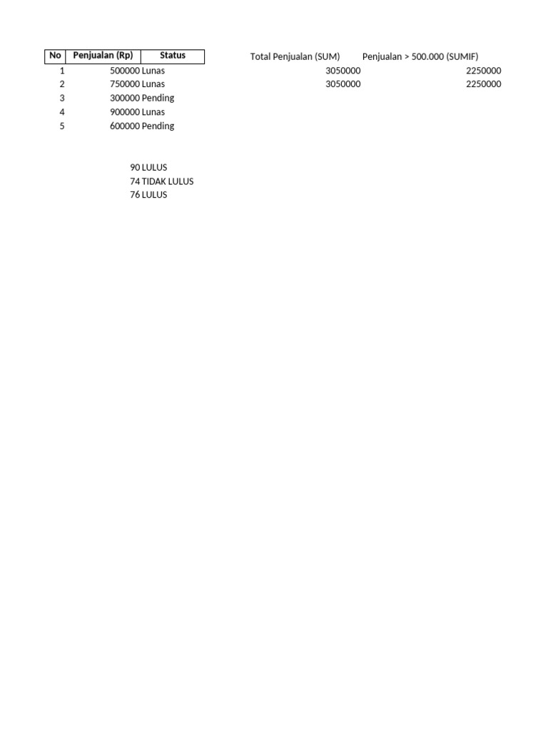 Simulasi Back Office | PDF