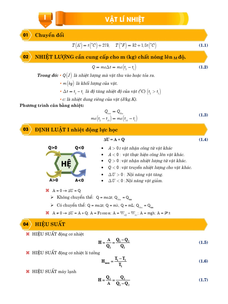 Cong Thuc Vat Li 12 | PDF