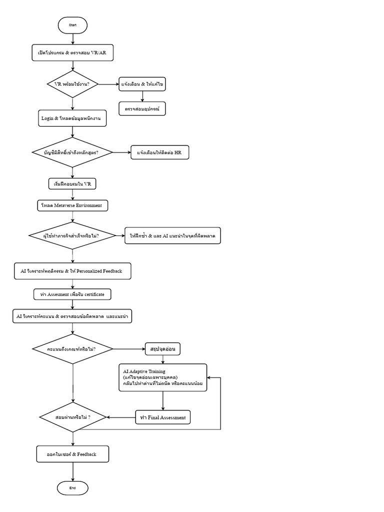 Work Flow Metaverse | PDF