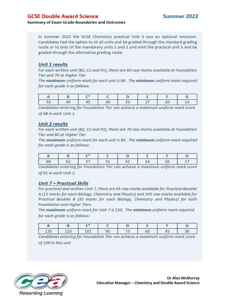 GCSE Science Double Award (2017) - Summary of Exam Grade Boundaries and Outcomes, Summer 2022 ...