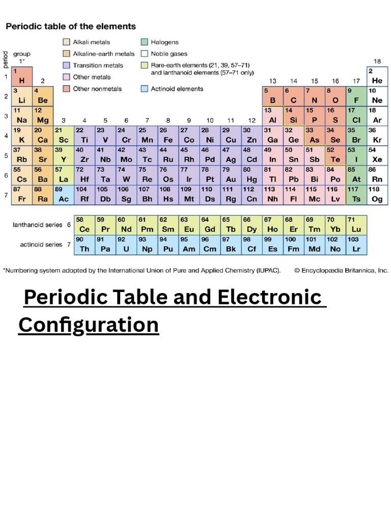 Periodic Table and Electronic Configuration - 20250522 - 134316 - 0000 ...