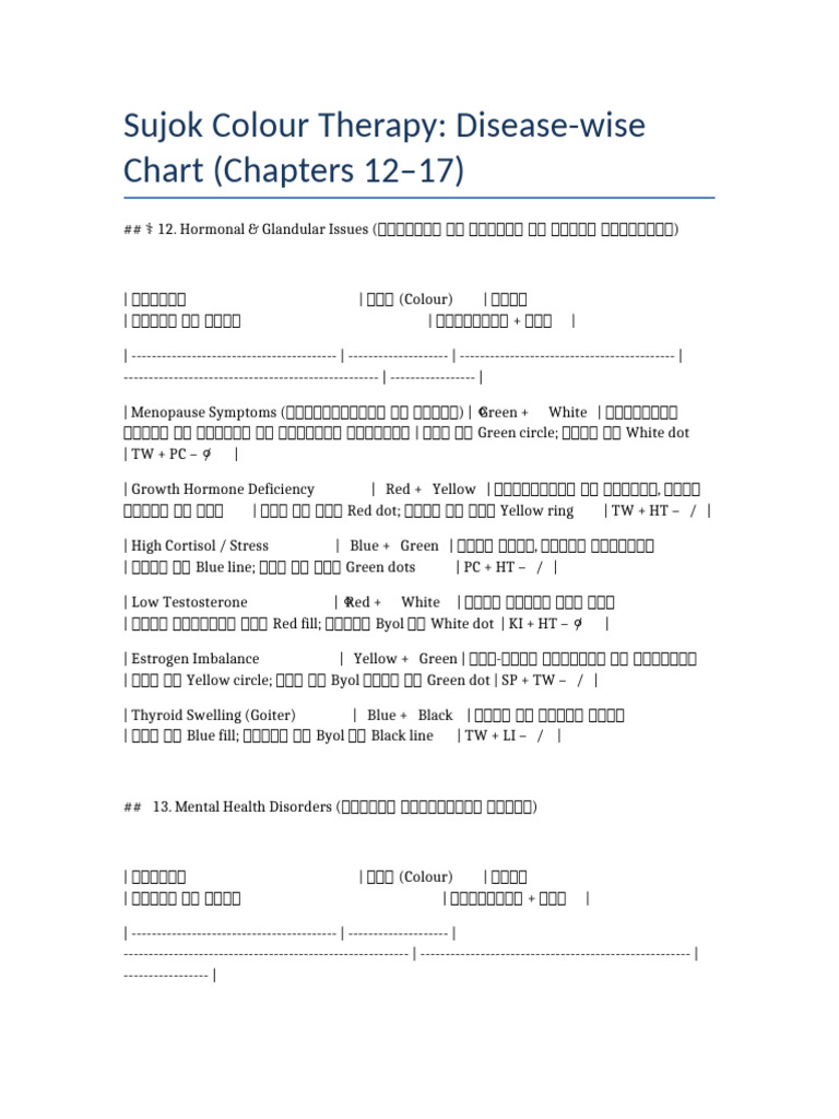 Sujok Colour Therapy Ch12 To 17 | PDF
