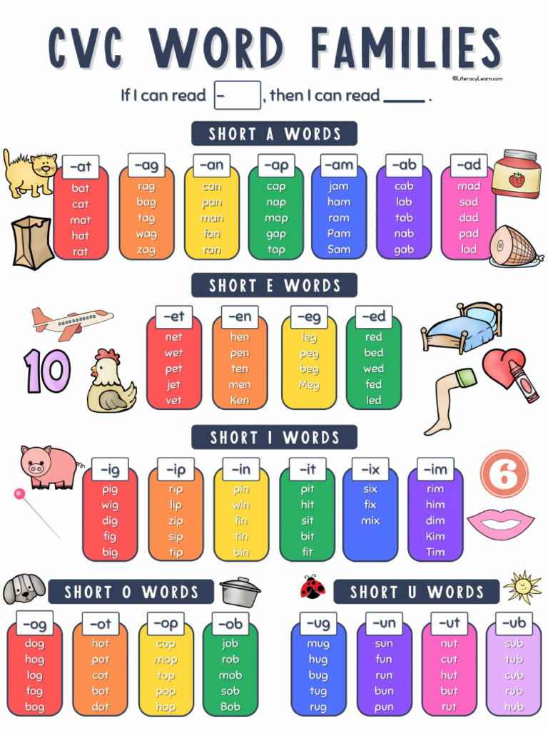 CVC Word Families Anchor Chart LiteracyLearn | PDF