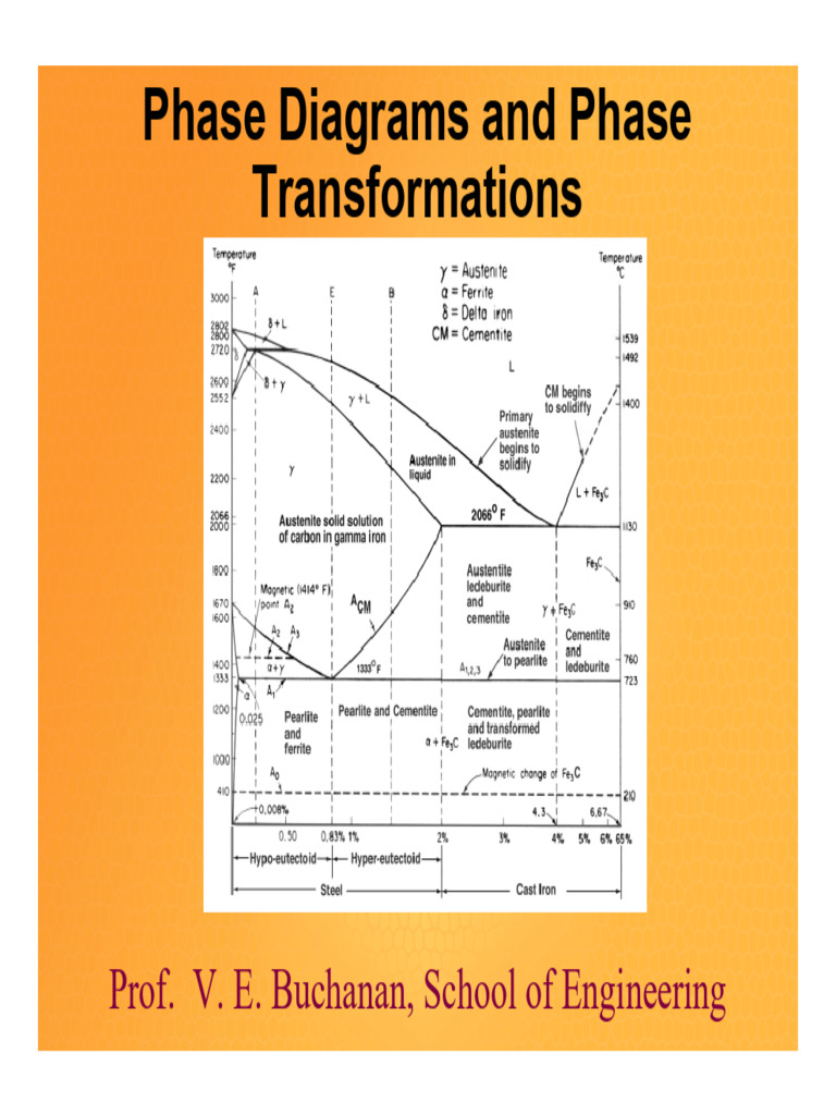 Lecture 5 - Phase Diagrams and Phase Transformation | PDF | Solid | Phase (Matter)