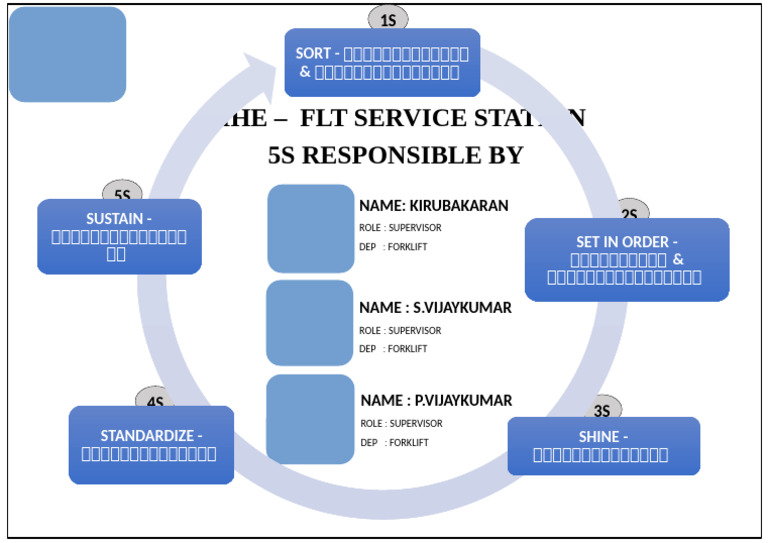Mhe - FLT Service Station 5S Responsible By: Sort - & | PDF