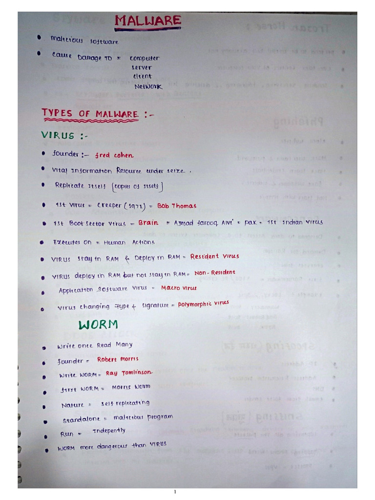 Malware | PDF