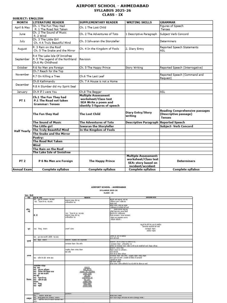 Class-9 All Subjects | PDF