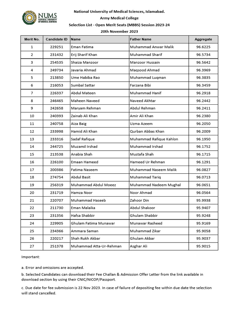 2023 Selection List MBBS Open Merit 20 Nov 231700477220 | PDF