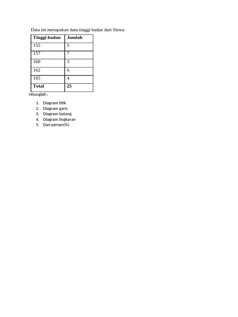 Data Tinggi Badan Siswa dan Diagramnya | PDF