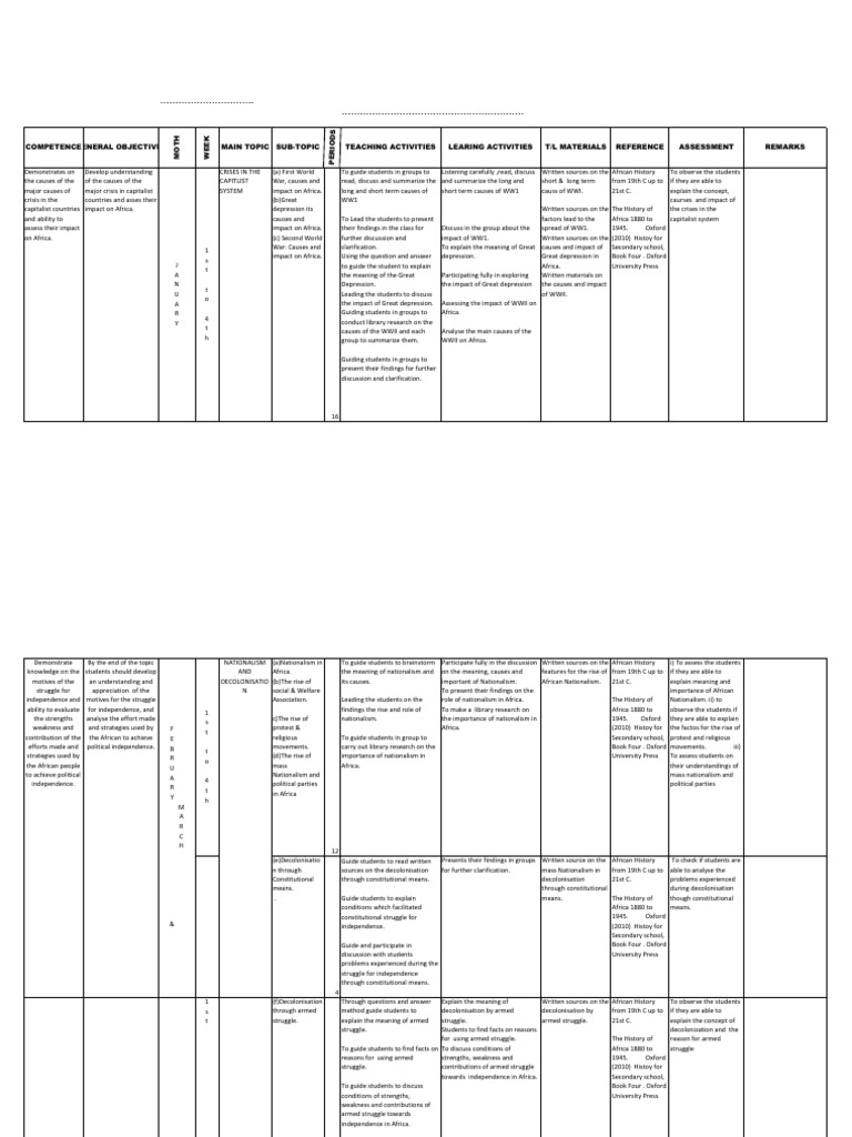 History Form Four Scheme of Work - 1 | PDF | Decolonization | Africa