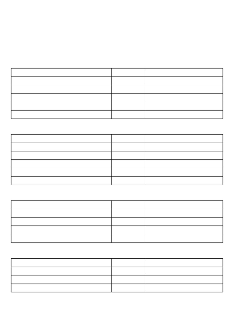 GPAT Subject Wise Tracker | PDF