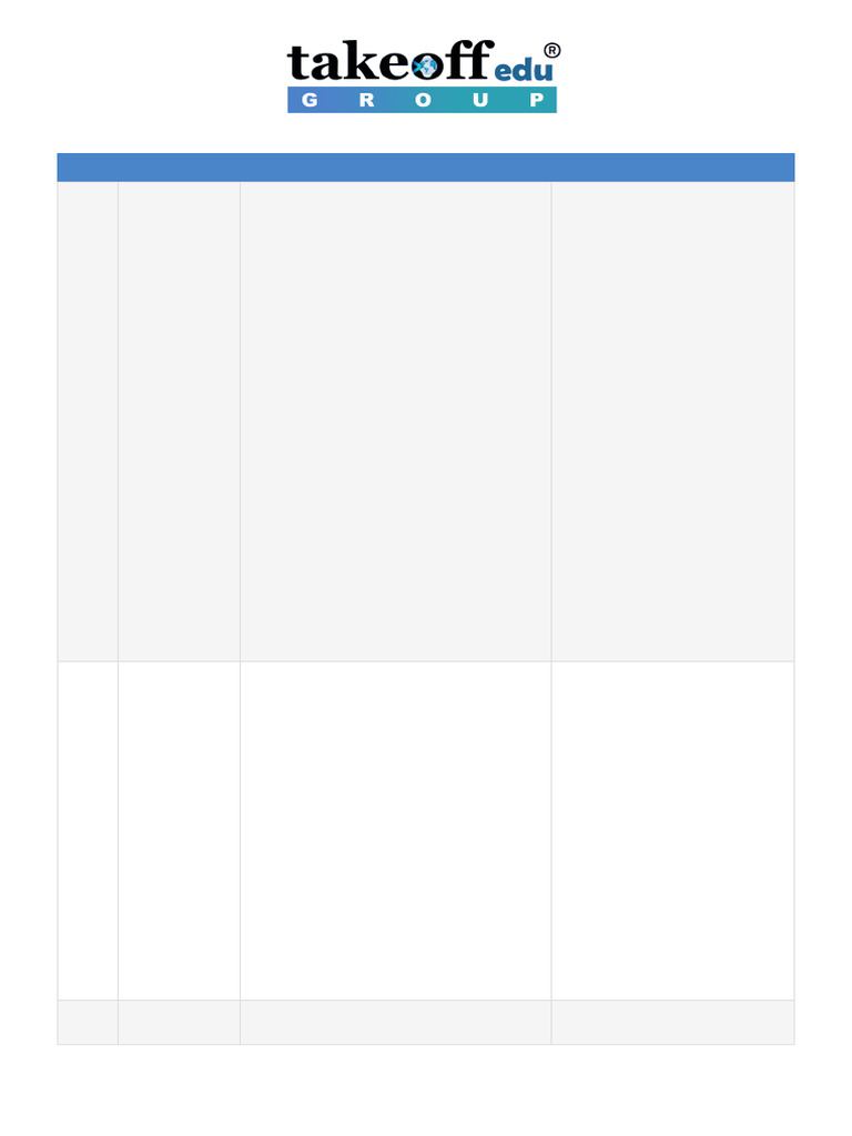 Takeoff Edu Group CSE Title List | PDF | Computer Security | Security