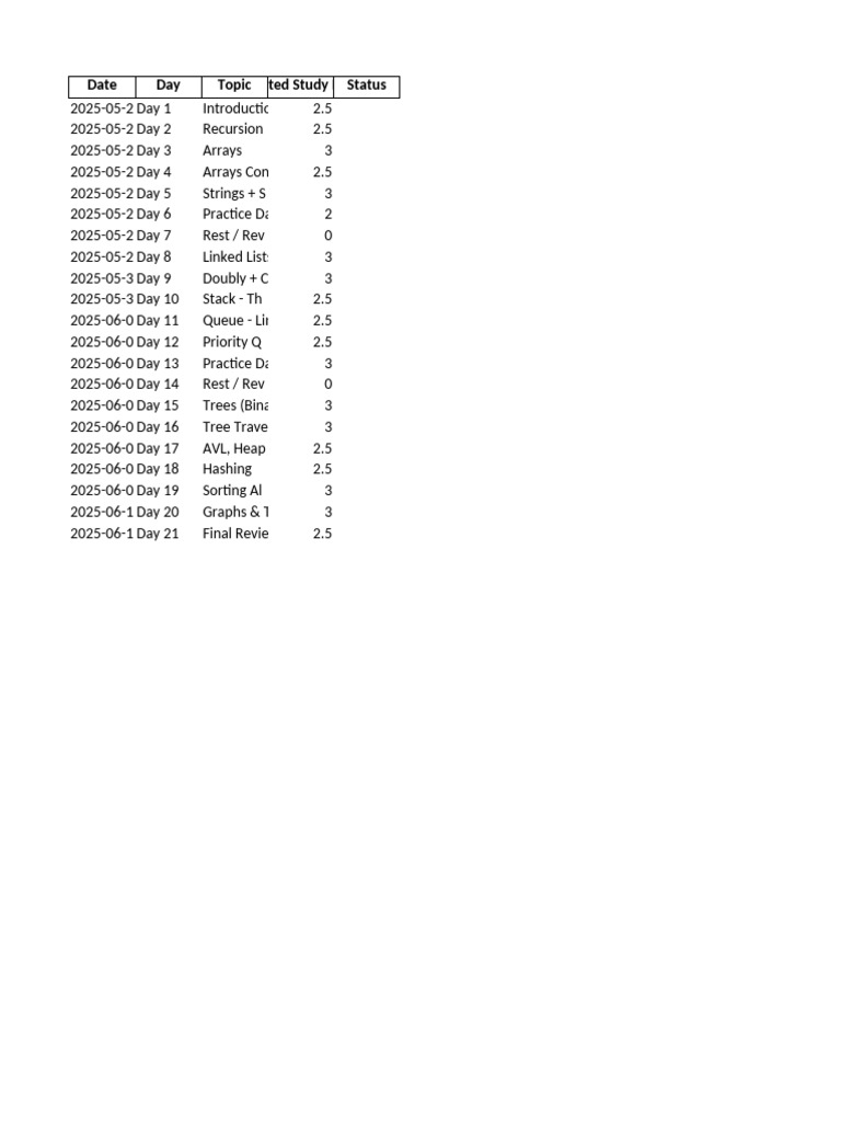 DSA Study Tracker AbdulBari | PDF