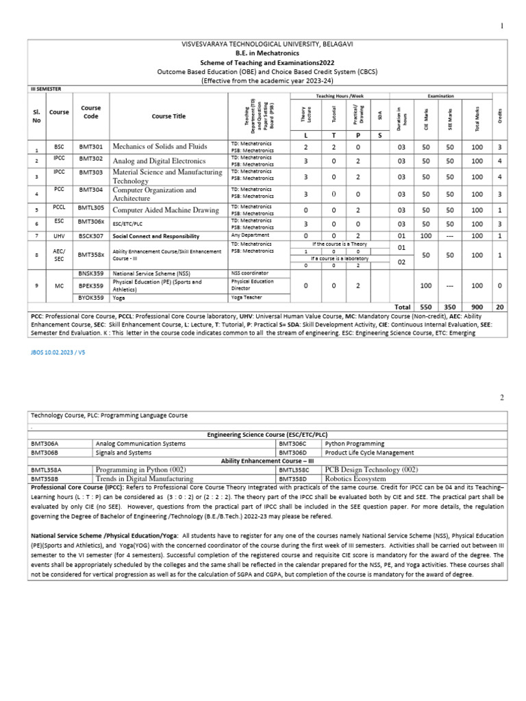 Mechatronics Engineering 2022 Syllabus | PDF | Course Credit | Physical Education