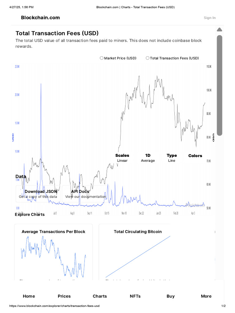 Charts - Total Transaction Fees (USD) | PDF