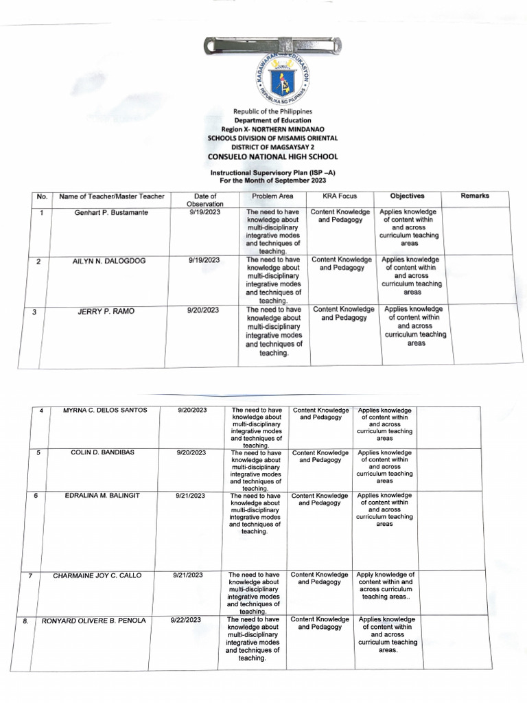 Instructional Supervisory Plan 2023 2024 | PDF