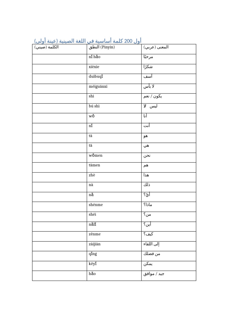 200 Chinese Words Sample | PDF