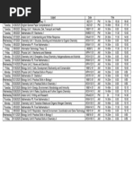 IGCSE Exam Timetable November 2025 Updated | PDF