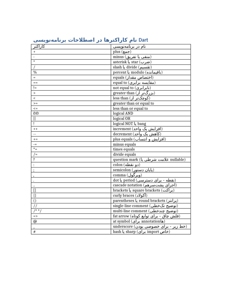 Dart Character Names | PDF