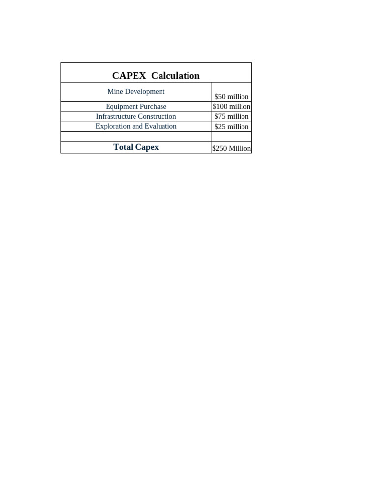 Capex Opex | PDF