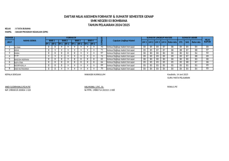 Format Penilaian Kumer Genap 2024.tata Busana | PDF