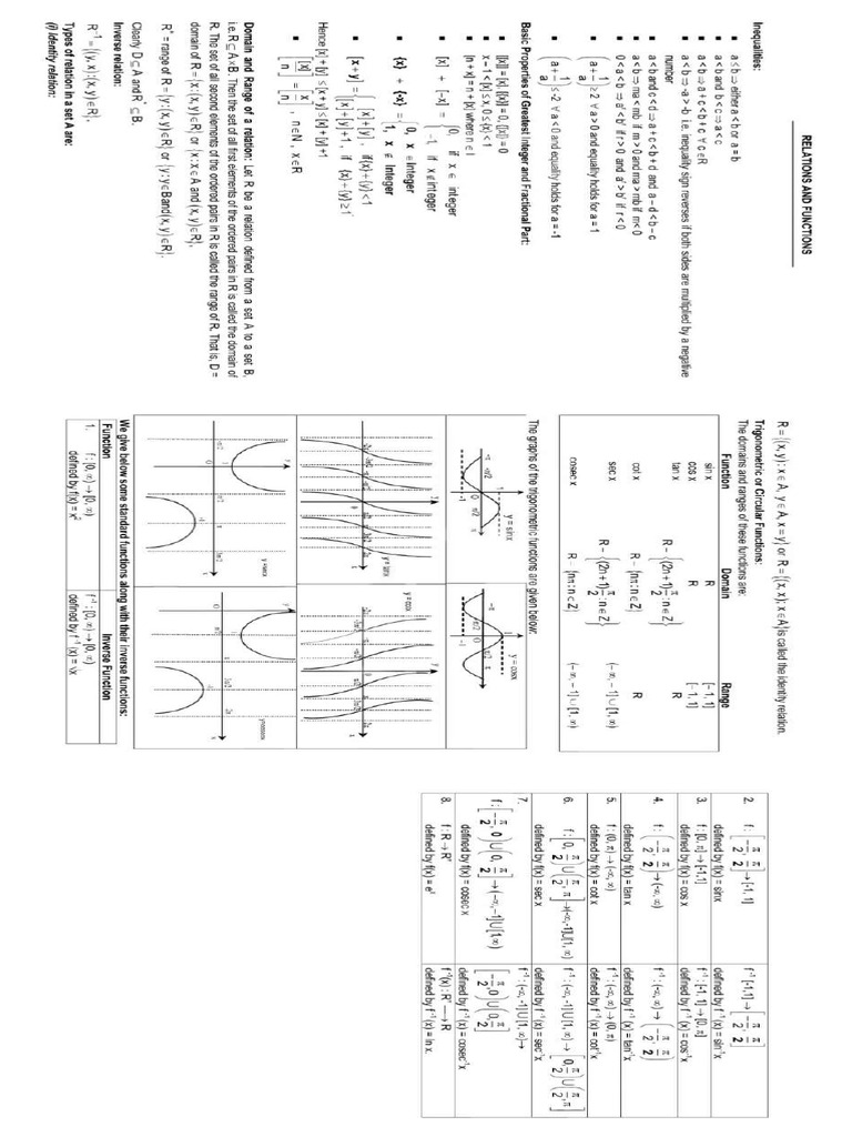 Maths Chart Final | PDF
