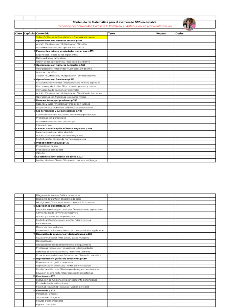 Contenido de Matematica GED Comunidad Exitosa | PDF | Factorización ...