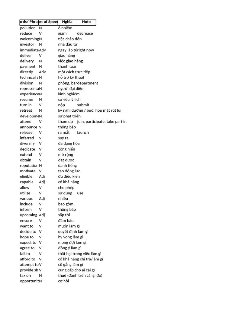 Vocabulary Table | PDF