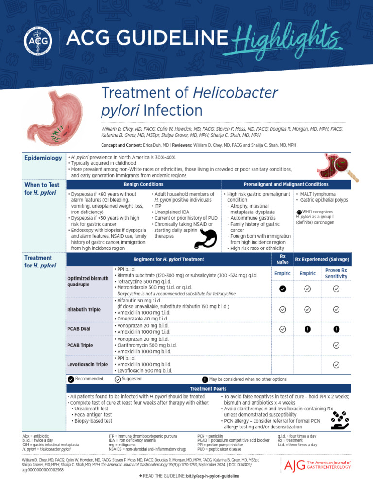 ACG Hpylori Guidelines Highlights 2024 FINAL PDF | PDF | Gram Negative ...